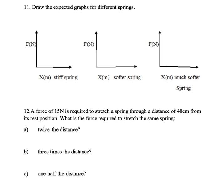 Solved 11. Draw the expected graphs for different springs. | Chegg.com