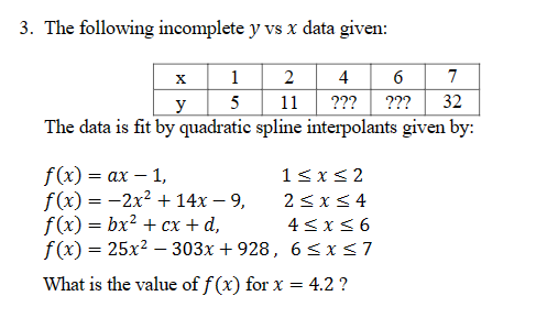 Solved The following incomplete y ﻿vs x ﻿data given:The data | Chegg.com