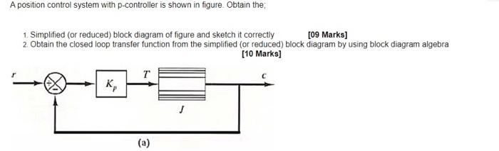 Solved A position control system with p-controller is shown | Chegg.com