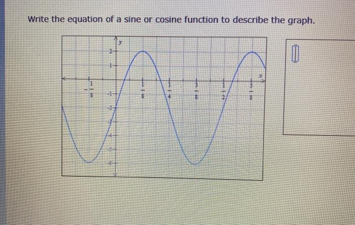 Solved Write the equation of a sine or cosine function to | Chegg.com