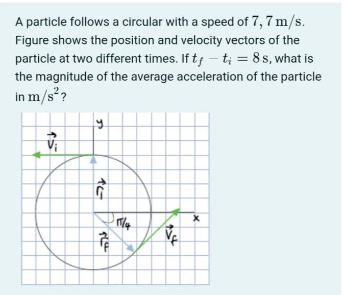Solved A particle follows a circular with a speed of 7,7ms. | Chegg.com