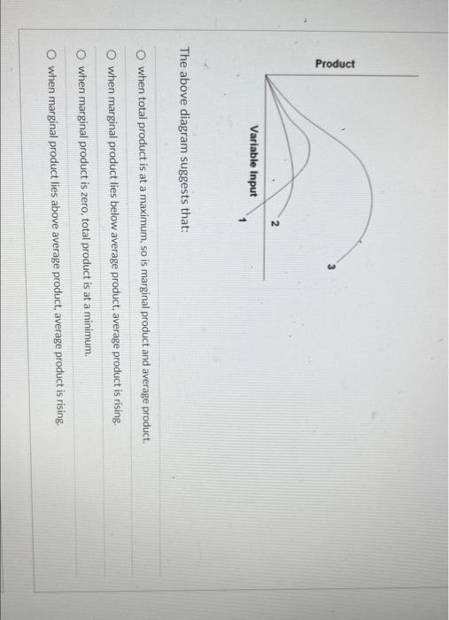 Solved Product 2 Variable Input The above diagram suggests | Chegg.com