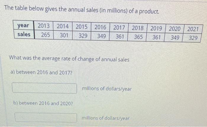 Solved The table below gives the annual sales (in millions) | Chegg.com