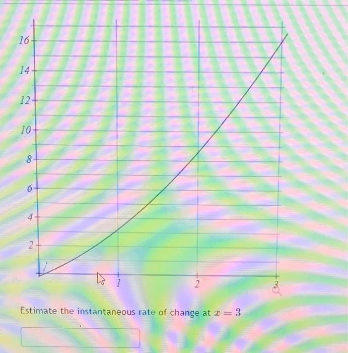 Solved Estimate the instantaneous rate of change at x=3 | Chegg.com