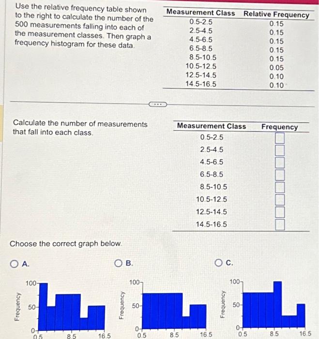 Solved Use the relative frequency table shown to the right | Chegg.com