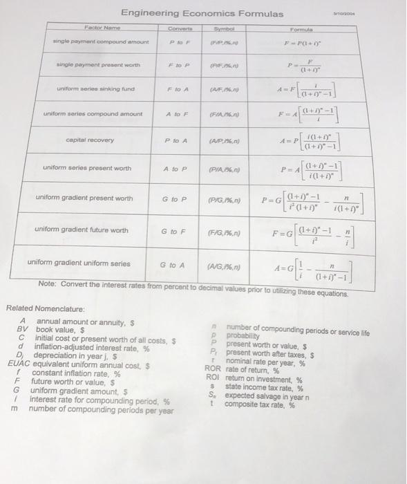 Solved please use the equestions to slove and list the | Chegg.com