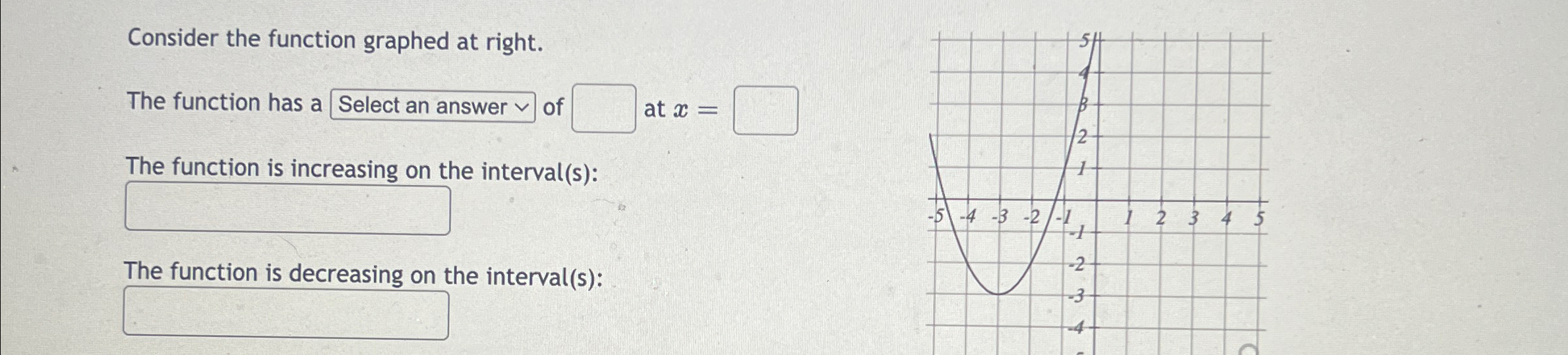 Solved Consider the function graphed at right.The function | Chegg.com