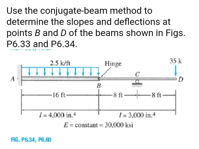 Solved Use the conjugate-beam method to determine the slopes | Chegg.com