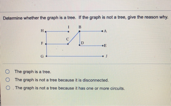 Solved Determine whether the graph is a tree. If the graph | Chegg.com