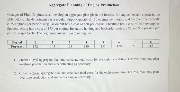 Solved Manager of Plum Engines must develop an aggregate | Chegg.com