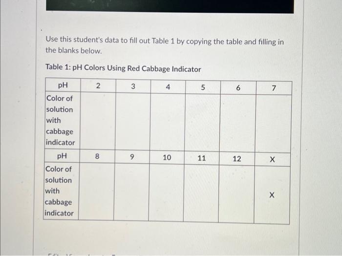 Part A: Preparation of Cabbage Indicator A student | Chegg.com