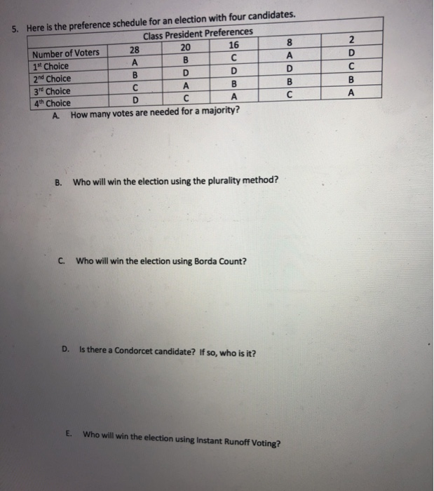 Solved 5. Here is the preference schedule for an election | Chegg.com