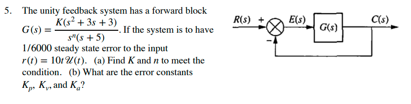 Solved The unity feedback system has a forward | Chegg.com