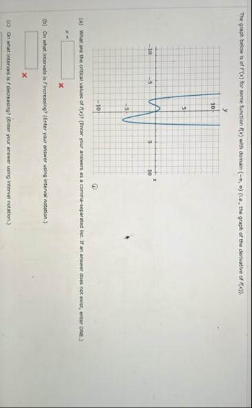 Solved The graph below is of f(x) ﻿for some function f(x) | Chegg.com