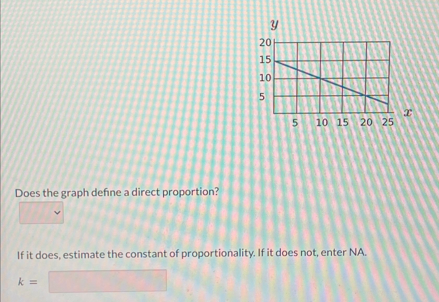 Solved Does the graph define a direct proportion?If it does, | Chegg.com