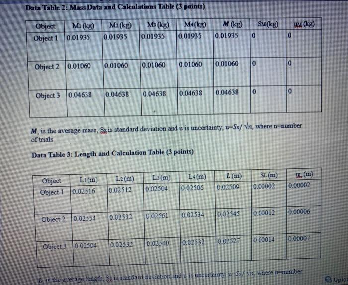Solved Data Table 2: Mass Data and Calculations Table (3 | Chegg.com