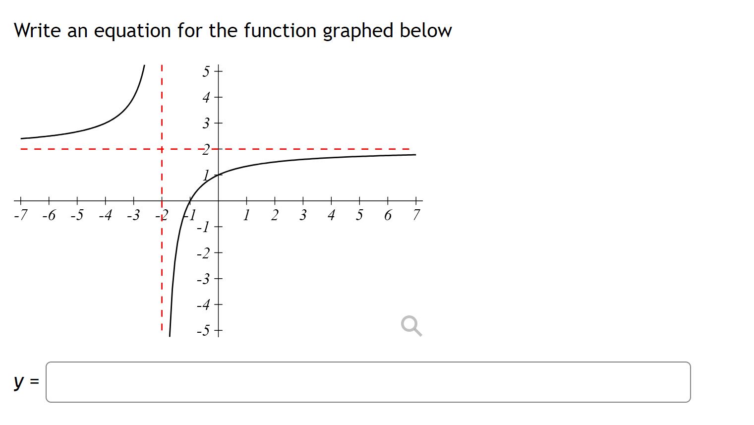 Solved Write an equation for the function graphed below | Chegg.com