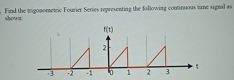Solved Find the trigonometric Fourier Series representing | Chegg.com