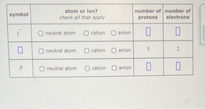 Solved \begin{tabular}{|c|c|c|c|} \hline symbol & atom or | Chegg.com