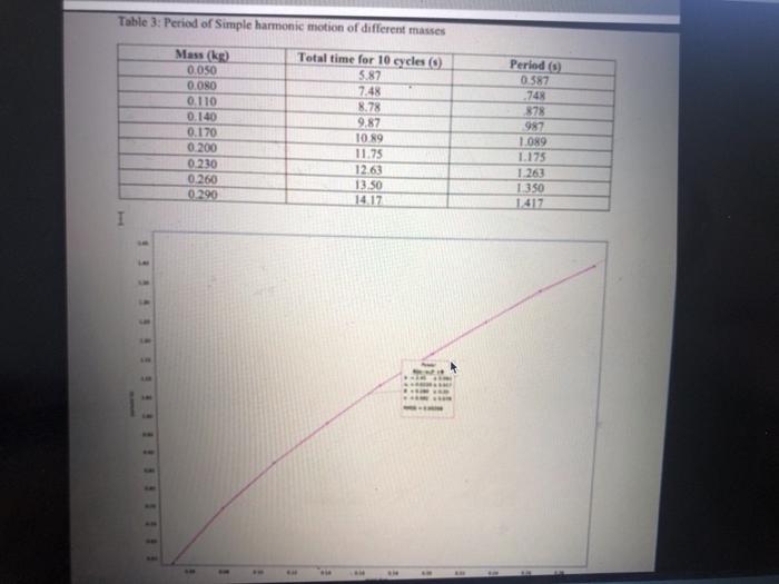Solved Simple Harmonic Motion Virtual Modeling Lab This is | Chegg.com