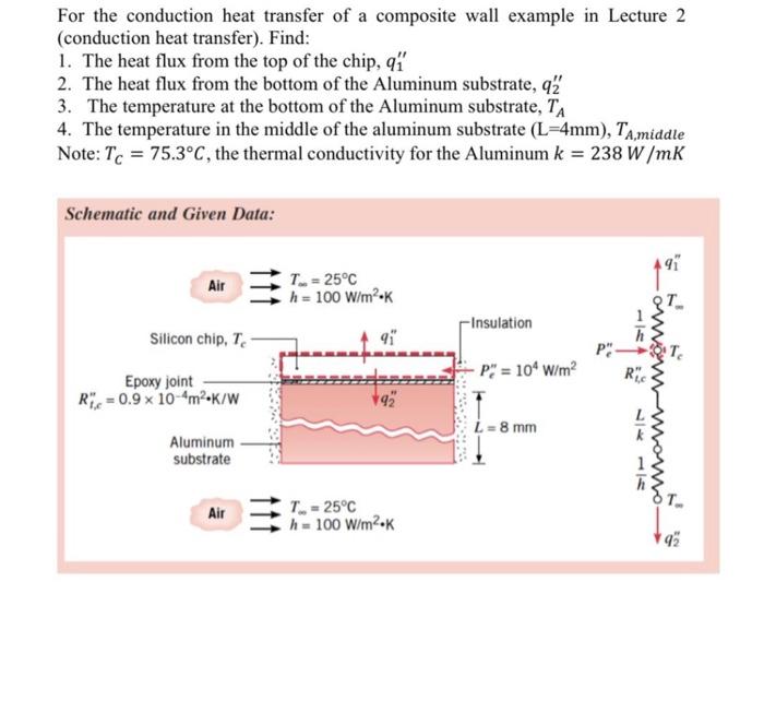 Solved For the conduction heat transfer of a composite wall | Chegg.com
