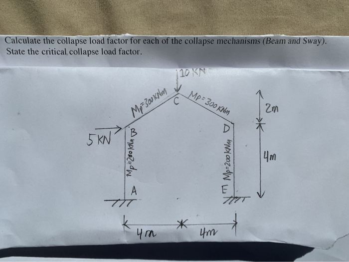 Solved Calculate the collapse load factor for each of the | Chegg.com