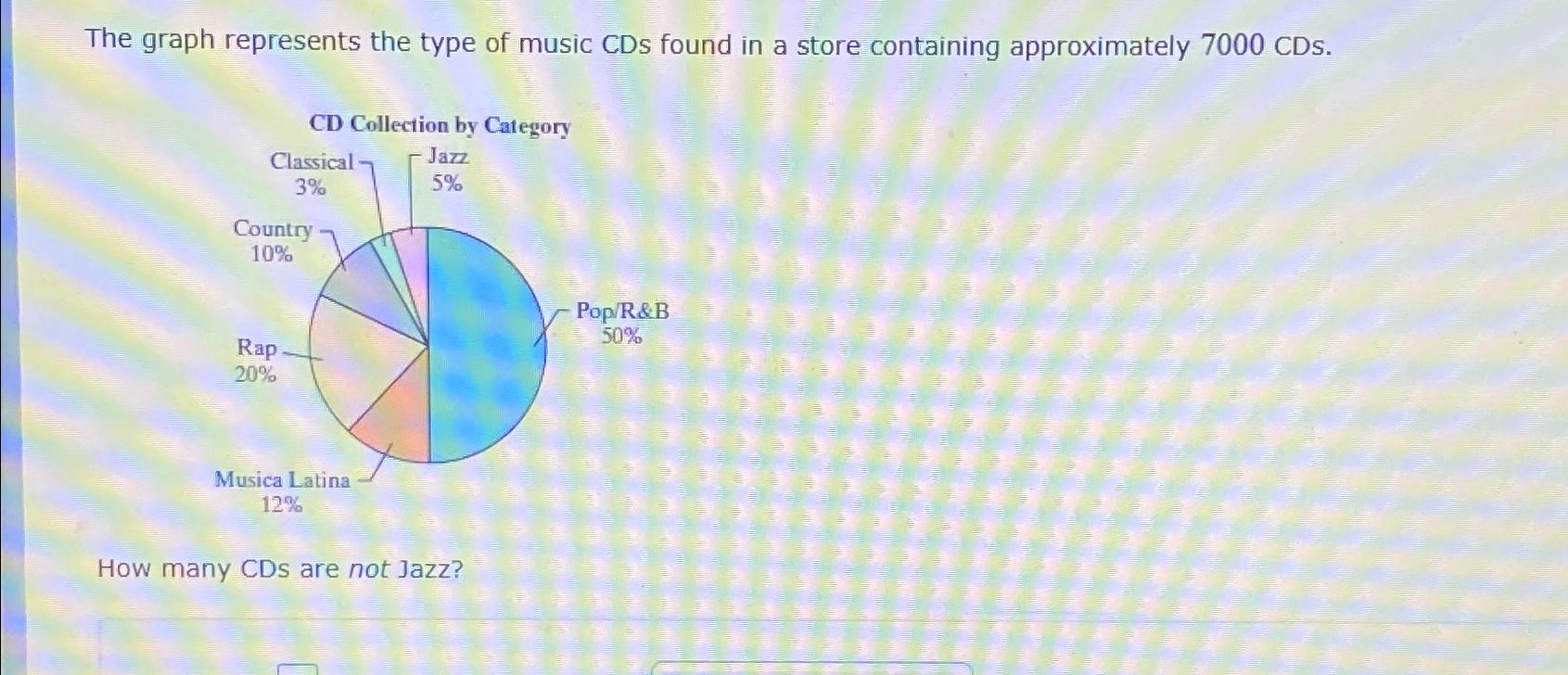 Solved The graph represents the type of music CDs found in a | Chegg.com