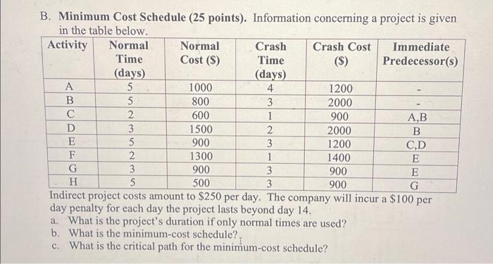Solved B. Minimum Cost Schedule (25 points). Information | Chegg.com