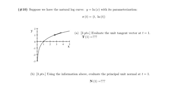 Solved (#10) Suppose we have the natural log curve: y = In | Chegg.com