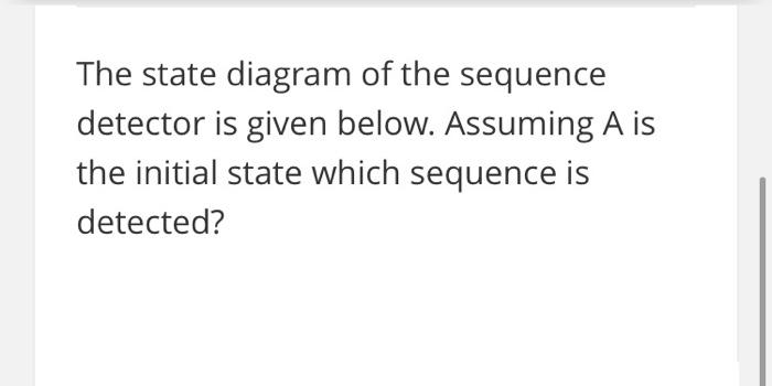 Solved The state diagram of the sequence detector is given | Chegg.com