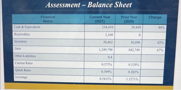 Solved Assessment-Balance Sheet Assessment - Income | Chegg.com