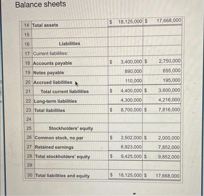 Solved b. Compute the days' sales in average receivables | Chegg.com