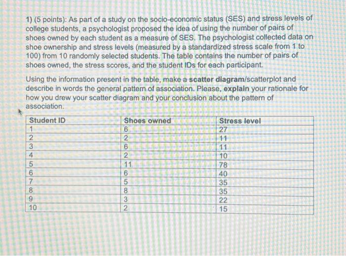 Solved 1) (5 points): As part of a study on the | Chegg.com
