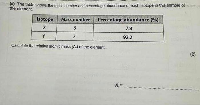 Solved (ii) The table shows the mass number and percentage | Chegg.com