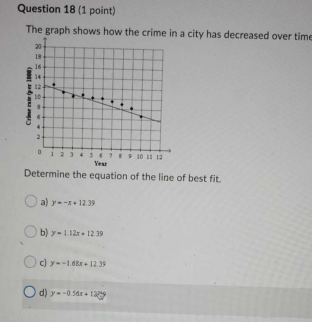 Solved Question 18 (1 point) The graph shows how the crime | Chegg.com