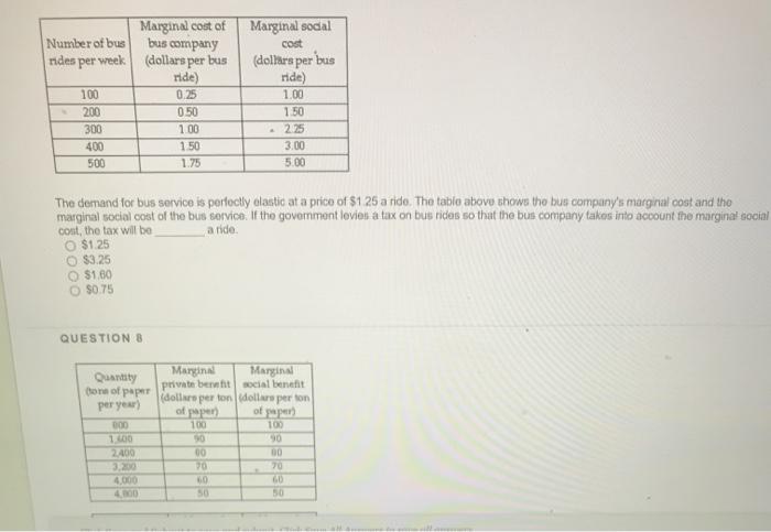 Solved VUONNO of paper) Quantity Marginal Marginal (tone | Chegg.com