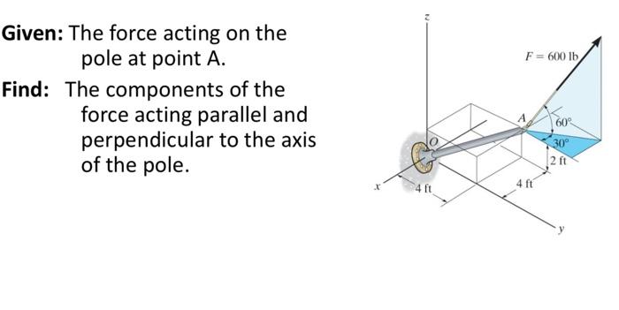 Solved Given: The force acting on the pole at point A. Find: | Chegg.com