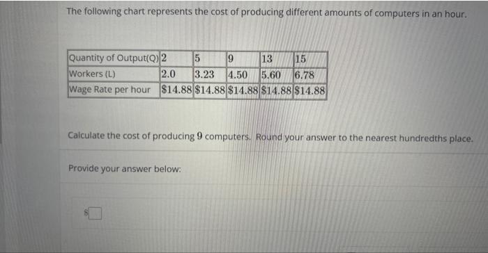 Solved The following chart represents the cost of producing | Chegg.com