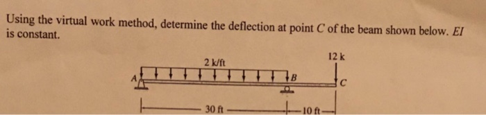 Solved Using the virtual work method, determine the | Chegg.com