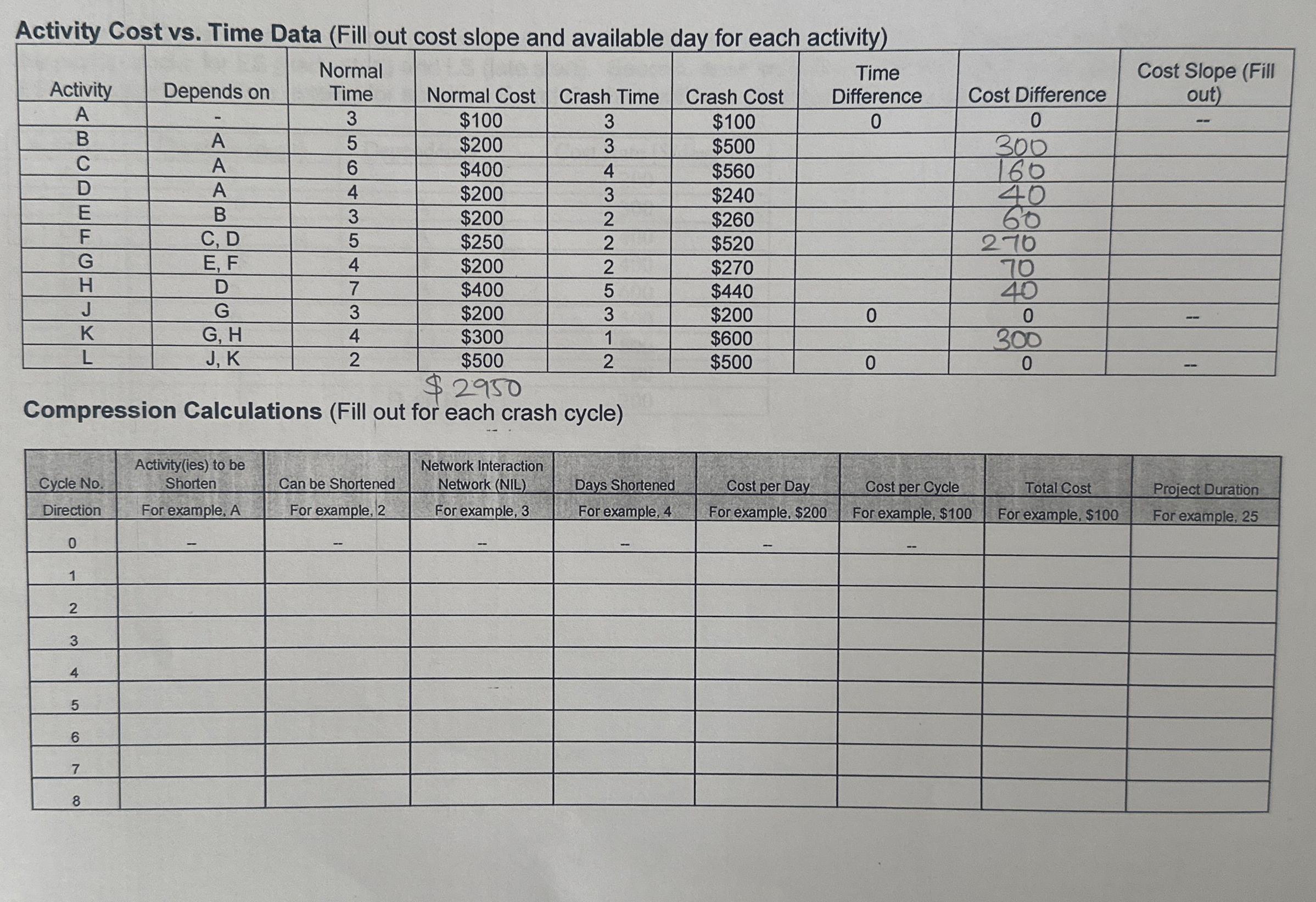 Solved Activity Cost Vs ﻿time Data Fill Out Cost Slope And