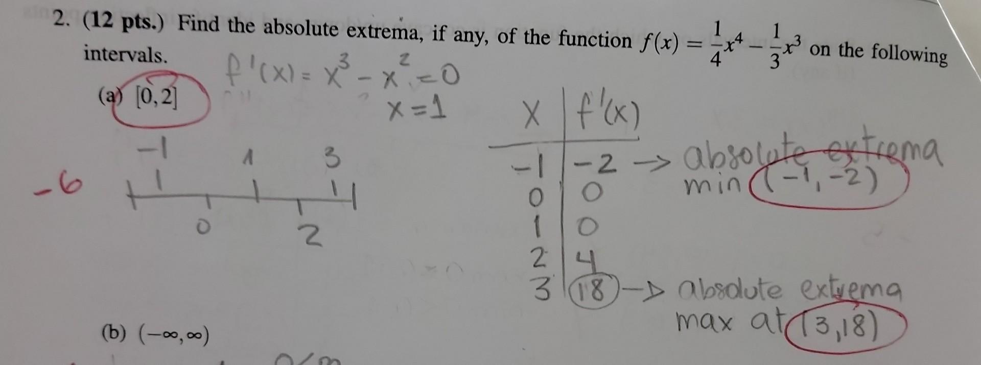 Solved 2 12 Pts Find The Absolute Extrema If Any Of
