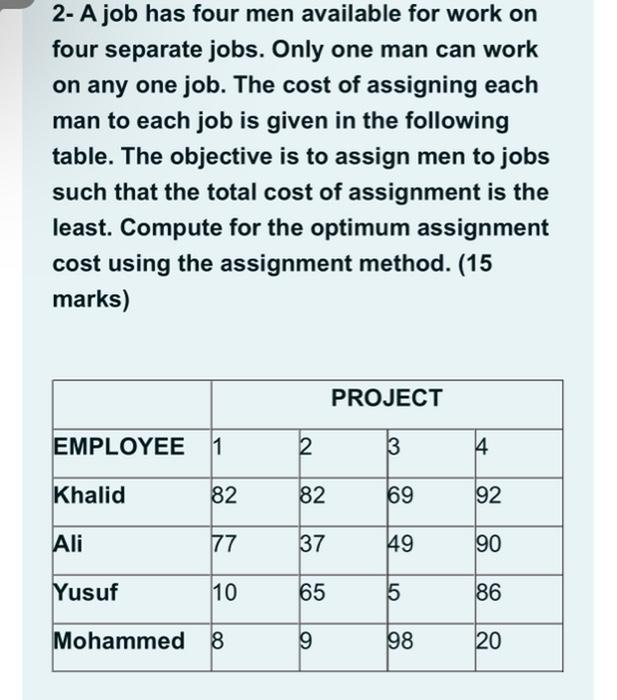 Solved 2- A job has four men available for work on four | Chegg.com