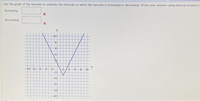 Solved Use the graph of the function to estimate the | Chegg.com