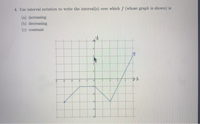 Solved 4. Use interval notation to write the interval(s) | Chegg.com