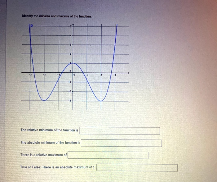 Solved Identify the minima and maxima of the function 0 O | Chegg.com