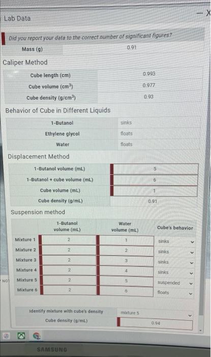 X Lab Data 0.91 Did you report your data to the | Chegg.com