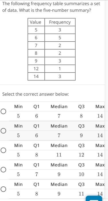 Solved The following frequency table summarizes a set of | Chegg.com