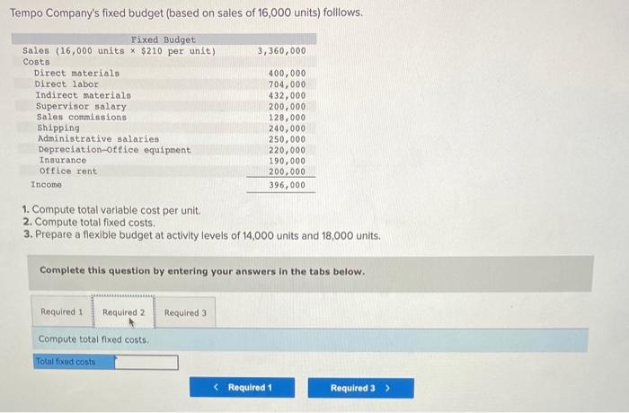 Solved Tempo Company's fixed budget (based on sales of | Chegg.com