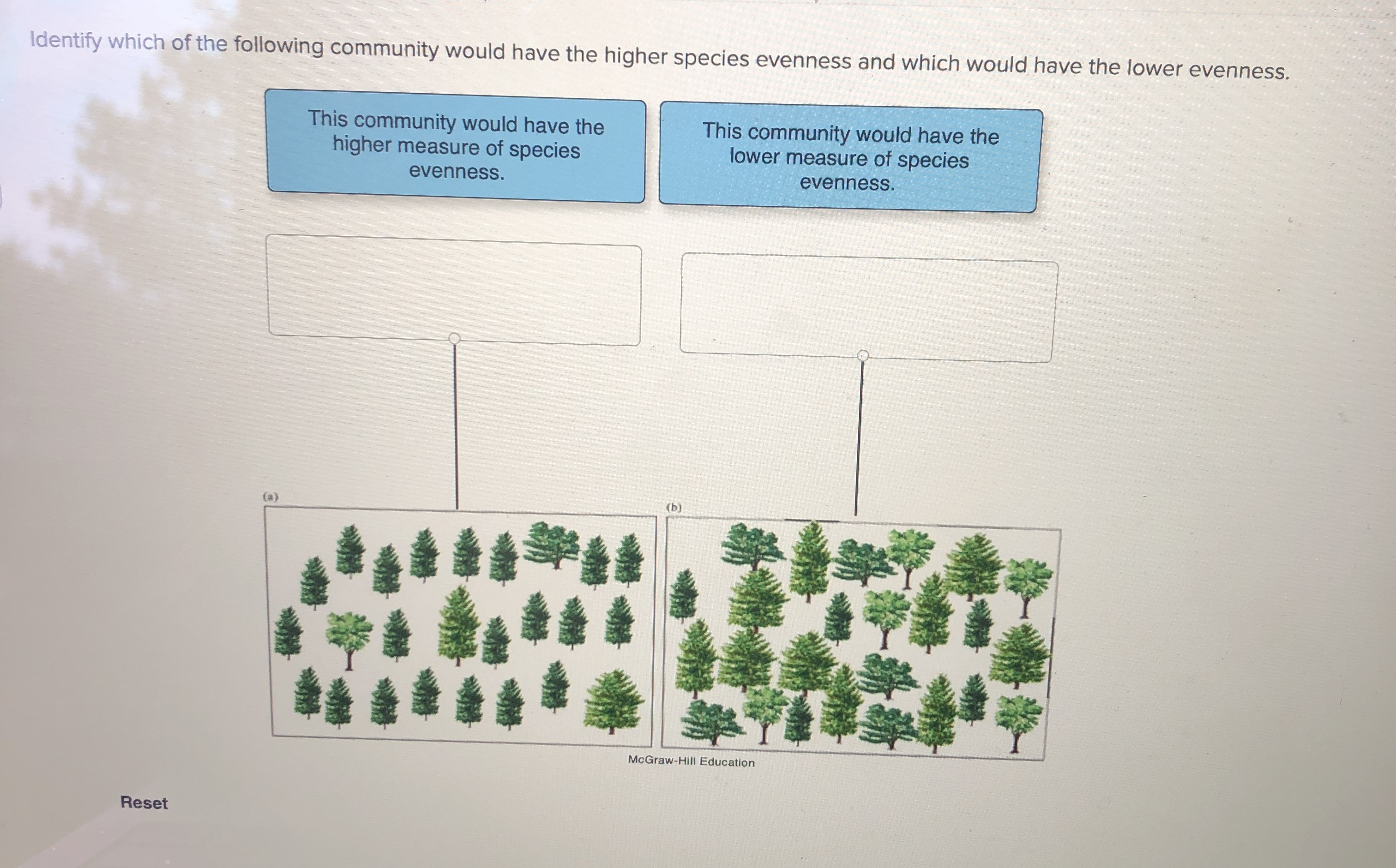 Solved Identify which of the following community would have | Chegg.com