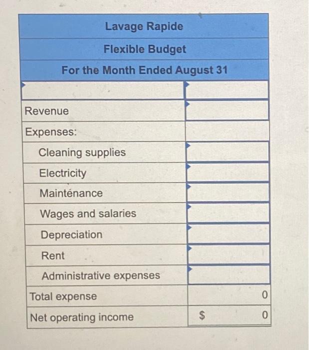 Solved Exercise 9-8 (Algo) Flexible Budget [LO9-1] Lavage | Chegg.com